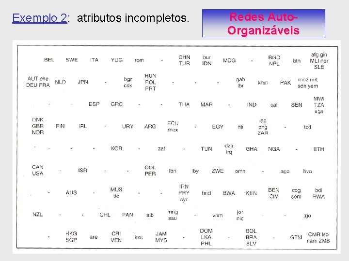 Mapa de Kohonen SelfOrganizing MAP SOM Redes com
