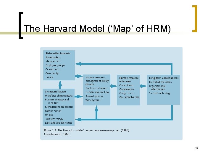 Managing Human Resources HRM past present and future