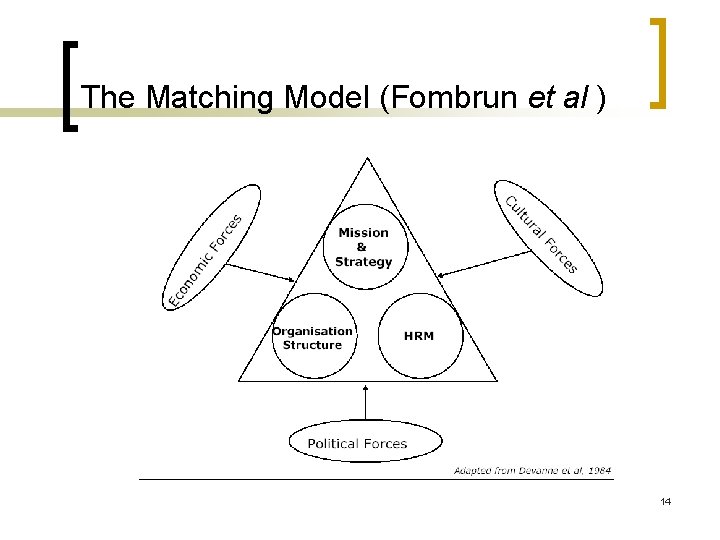 Managing Human Resources HRM past present and future