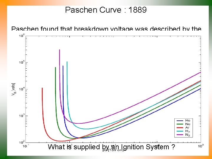 Combustion of Homogeneous Mixtures in S I I