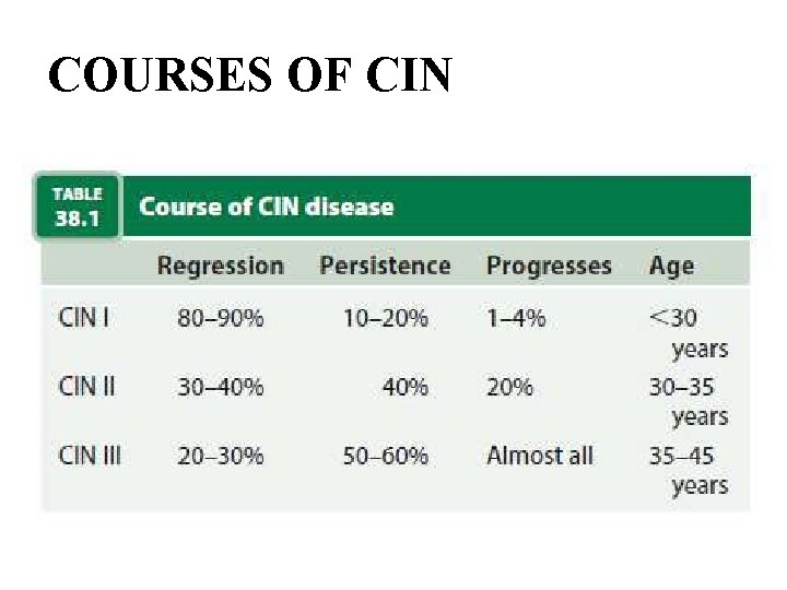 Cancer cervix preinvasive Dr Osama El ashkar Cervical