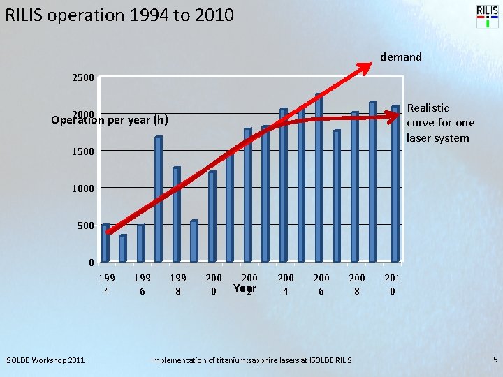 Implementation of titanium sapphire lasers at ISOLDE RILIS