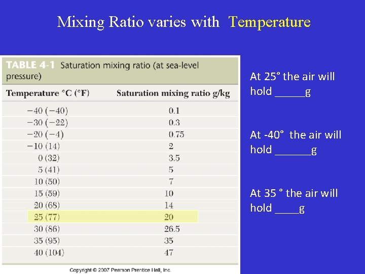 Essential Question How does WATER in the atmosphere