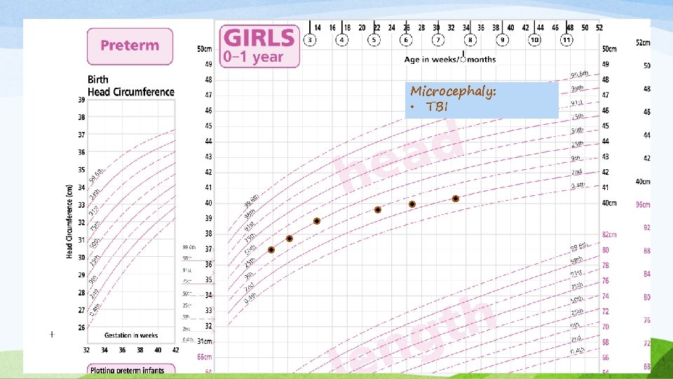 Paediatric Endocrinology Katie Hocking Growth Charts plus a