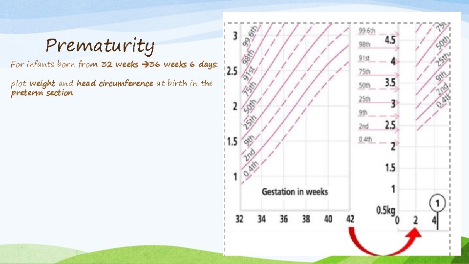 Paediatric Endocrinology Katie Hocking Growth Charts plus a