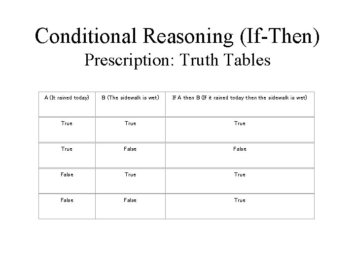 Reasoning 2 Types of Reasoning Deduction Deductive arguments