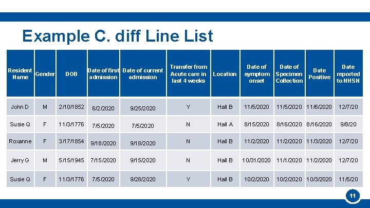 Preventing and Managing C difficile Welcome All lines