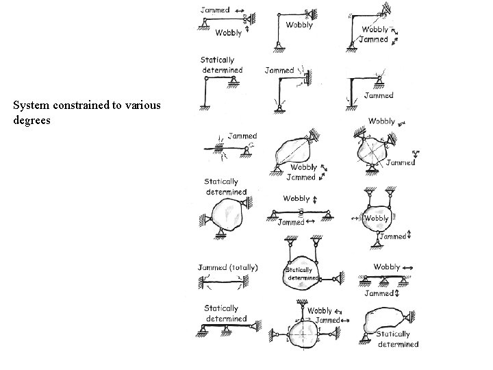 Engineering Mechanics Equilibrium of Rigid Bodies Equilibrium System