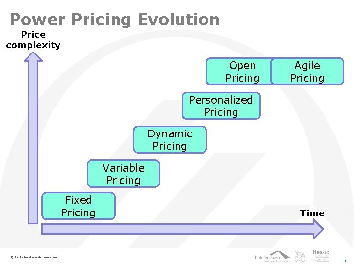 Key Revenue Management Practices 2019 and beyond Sofia