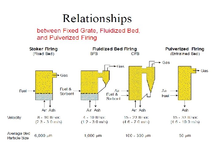 CFBC BOILER TUBE FAILURE ANALYSIS CASE STUDY Due