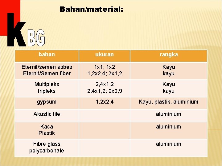PLAFOND Pembatas antara rangka ataprangka lantai di atasnya