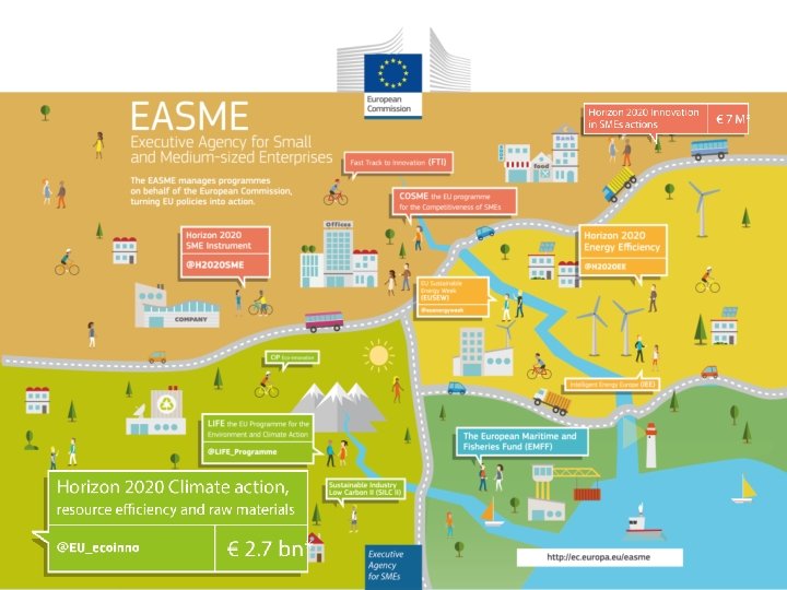 BlueAction Context of implementationmonitoring Franz IMMLER Head of