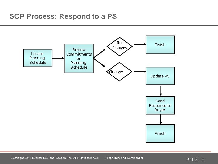 31 02 Planning Schedules Supply Chain Platform Training