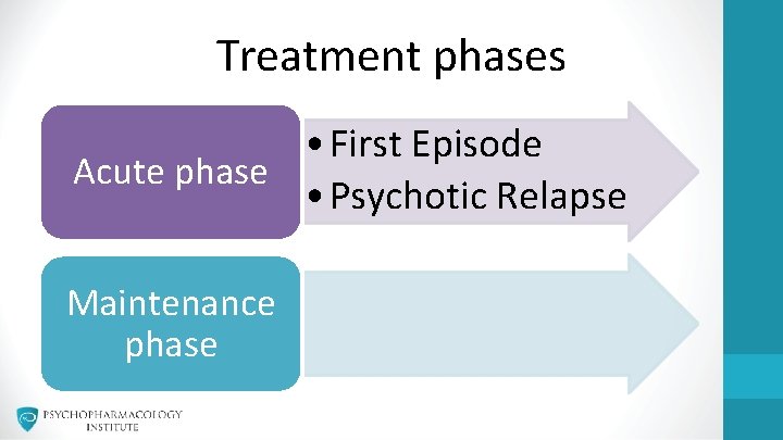 Module 3 Indications Antipsychotics for Schizophrenia Flavio Guzmn