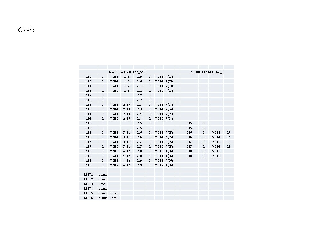 Clock 110 111 112 113 114 115 116