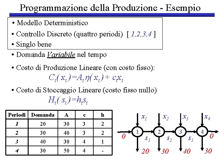 Modelli e Algoritmi della Logistica Lezione 20 Esempio