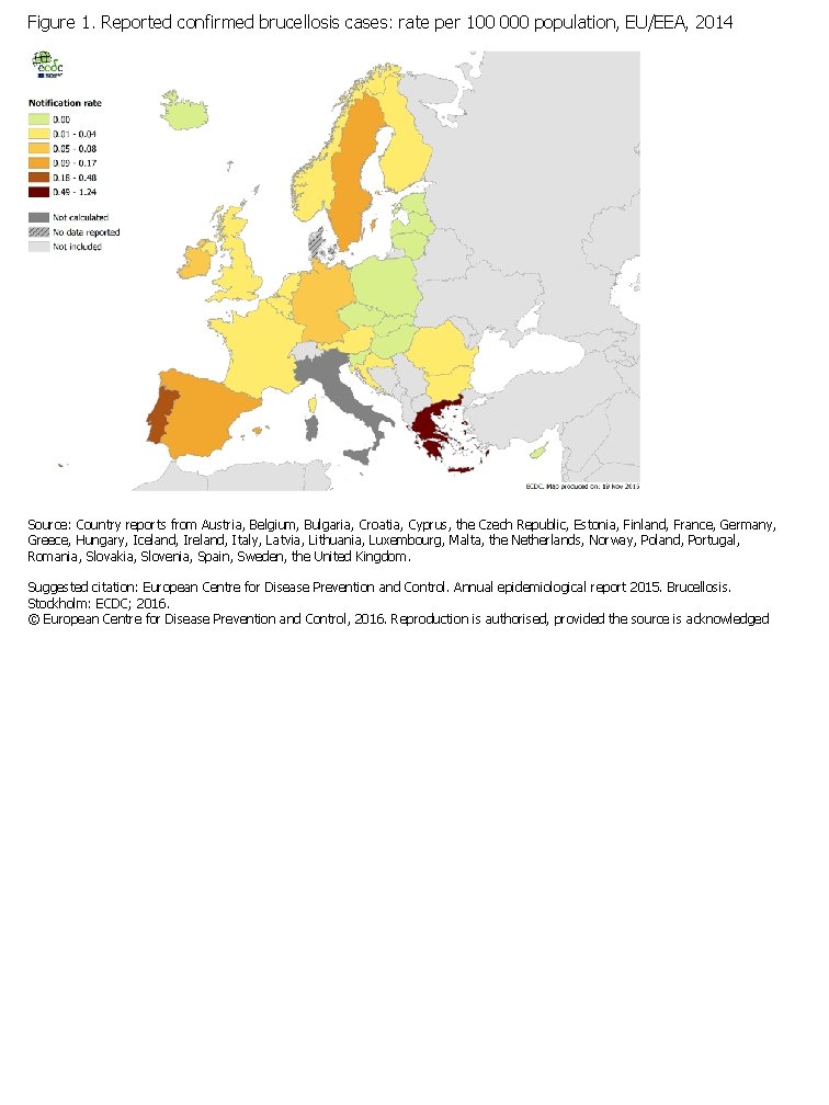 Table 1 Reported confirmed brucellosis cases number and