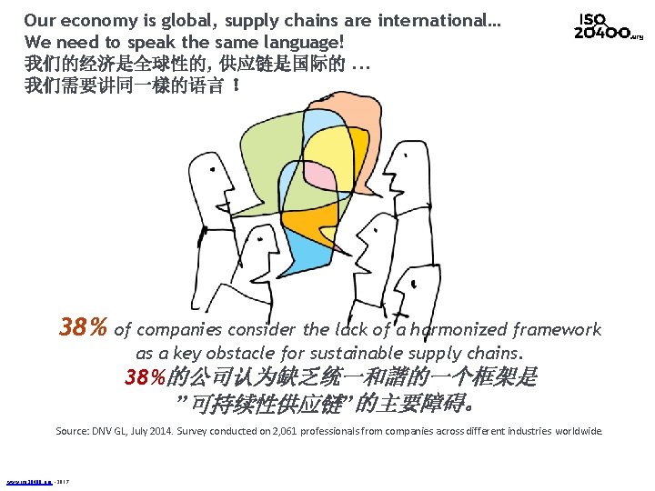 ISO 20400 The first international standard on sustainable