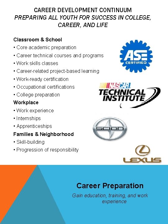 AUTO MECHANIC CAREER PATHWAY A PLAN FOR THE