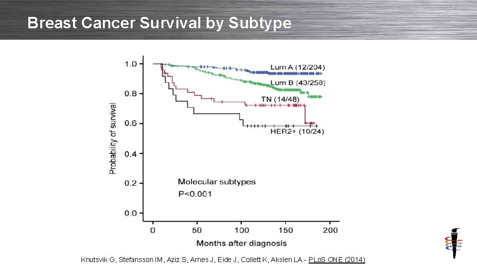Changes to Breast Cancer Staging AJCC 8 th