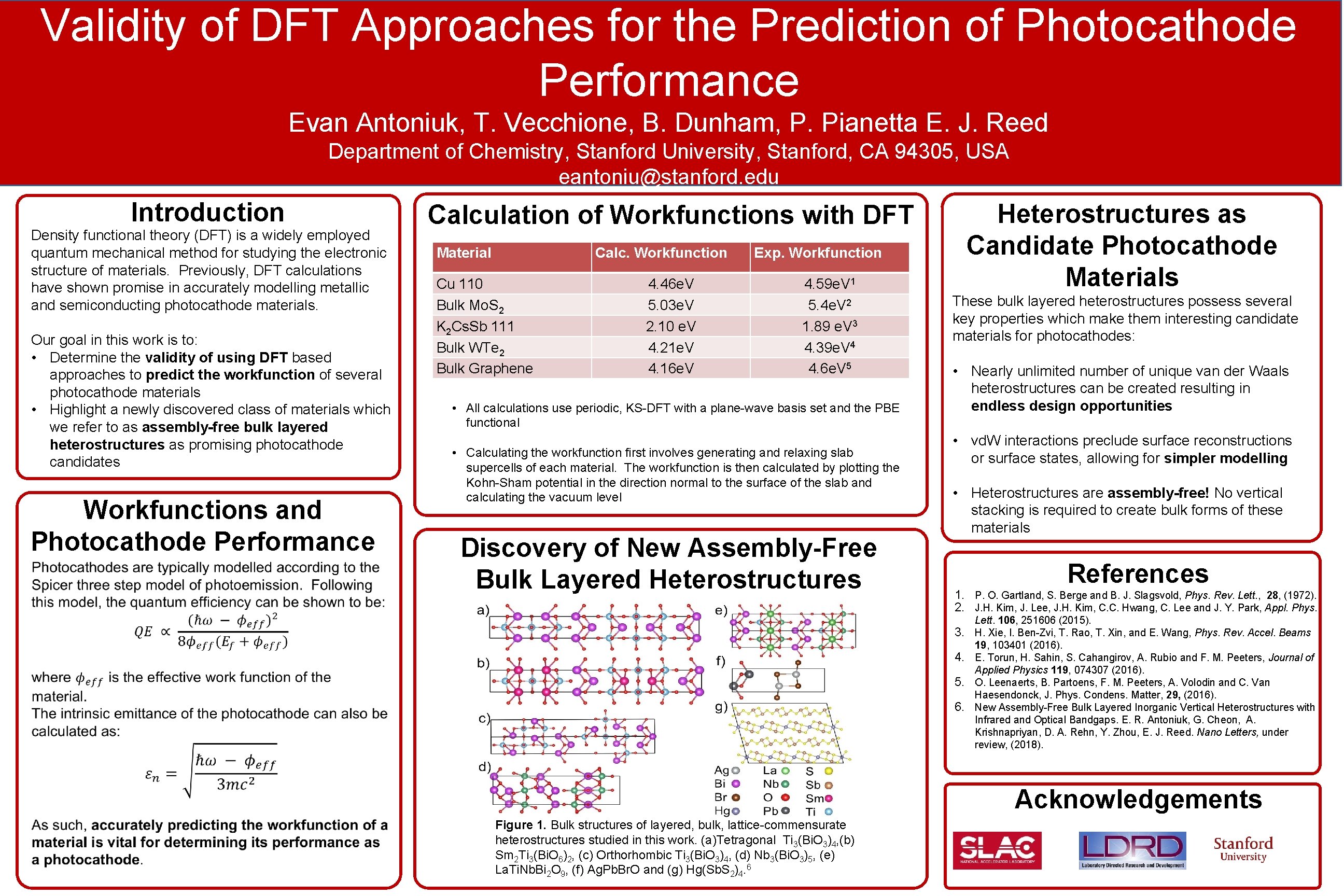 Validity of DFT Approaches for the Prediction of