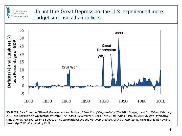 Comeback America Turning the Country Around and Restoring