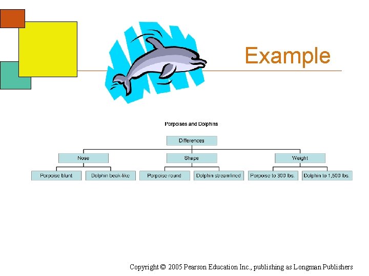 Chapter 5 Outlines and Concept Maps The Master
