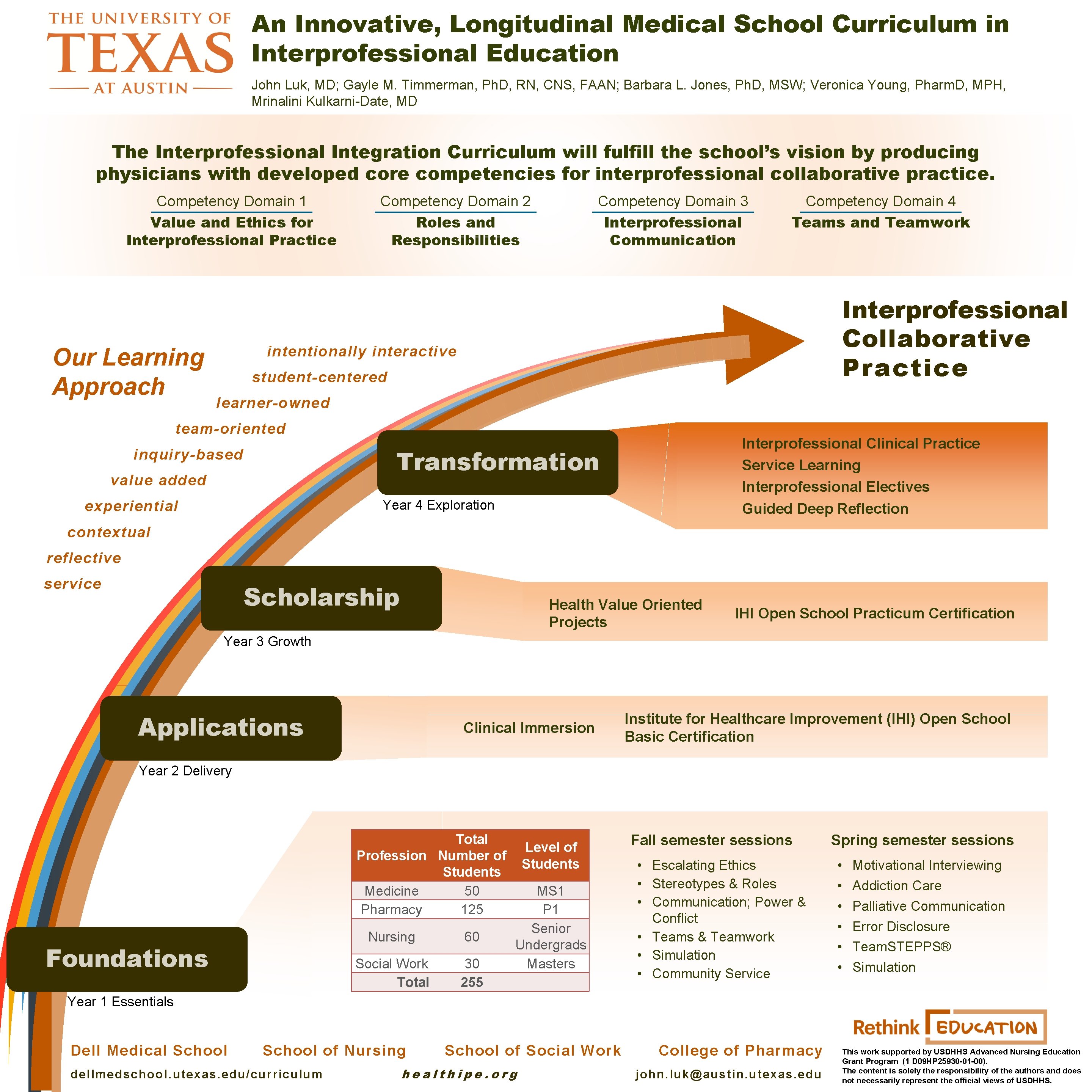 An Innovative Longitudinal Medical School Curriculum in Interprofessional