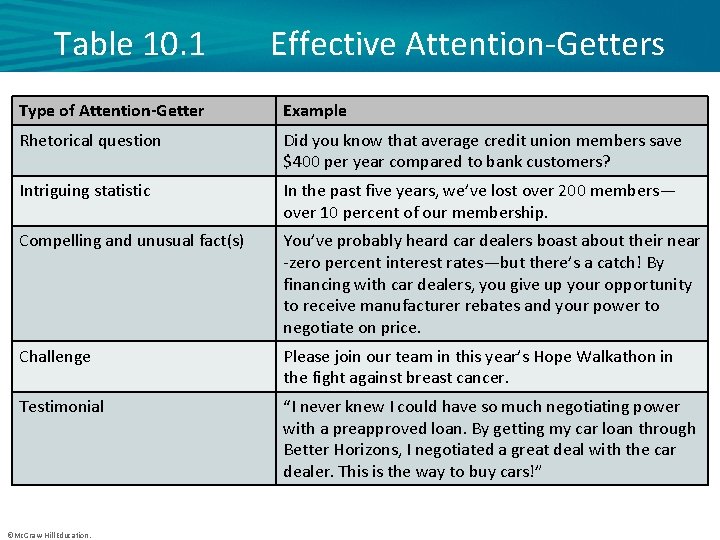 Chapter 10 Persuasive Messages Mc GrawHill Education All
