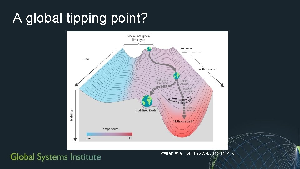 Tipping positive change to avoid climate tipping points