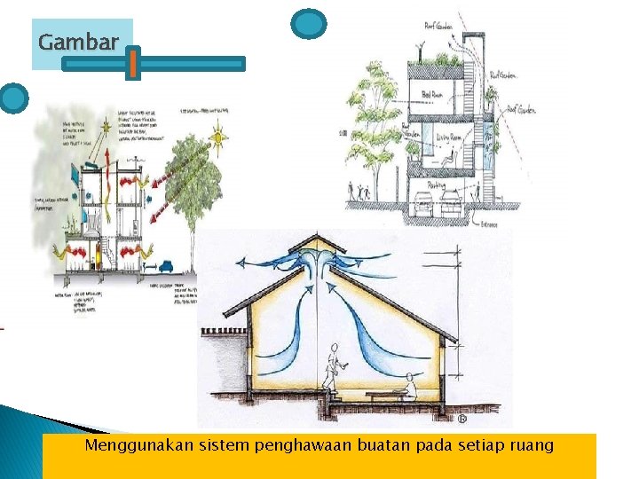 ARSITEKTUR HIJAU SEBAGAI UPAYA UNTUK MEWUJUDKAN SEKOLAH RAMAH