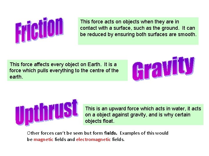 Understand how forces affect objects Define force State