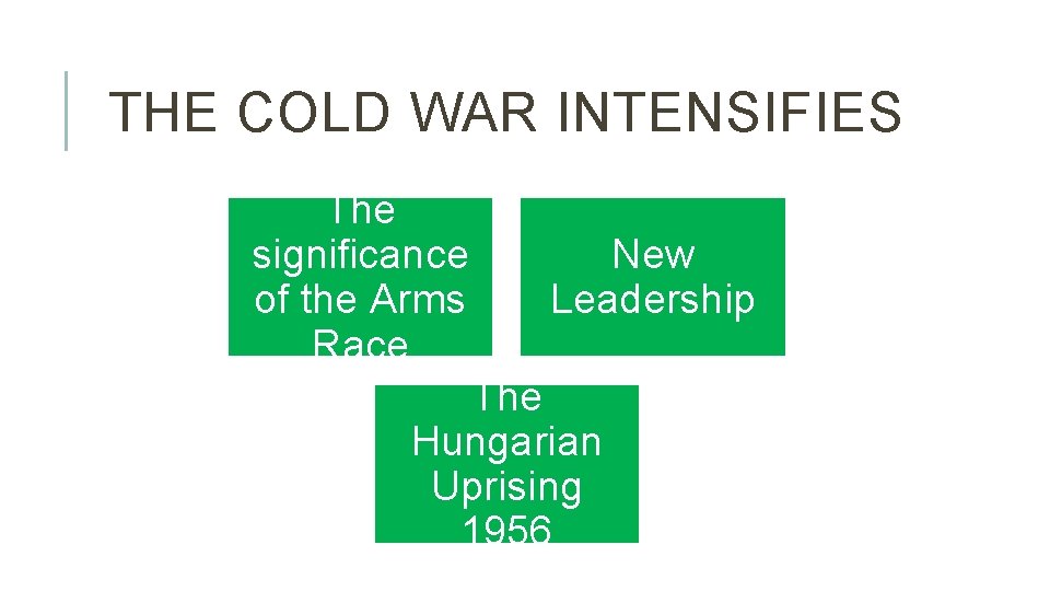 GCSE HISTORY SUPERPOWER RELATIONS AND THE COLD WAR
