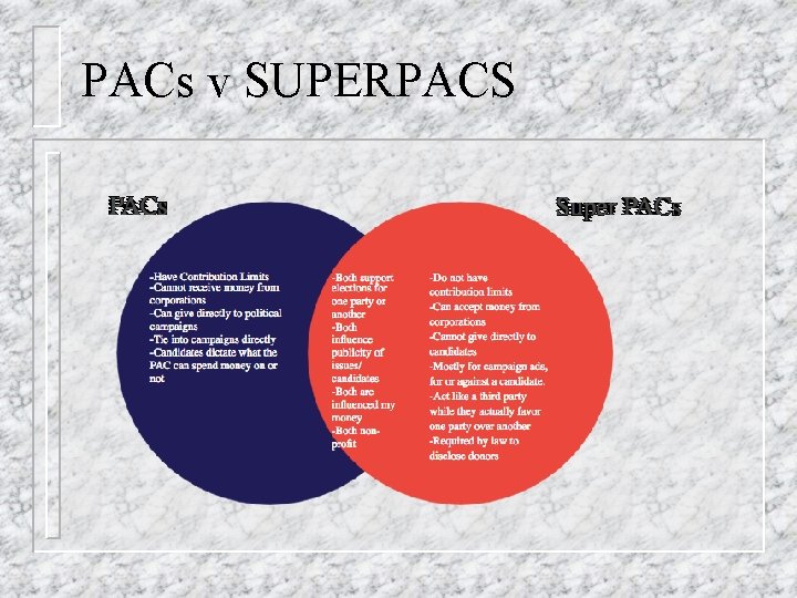 Political Contributions www opensecrets org Where do members