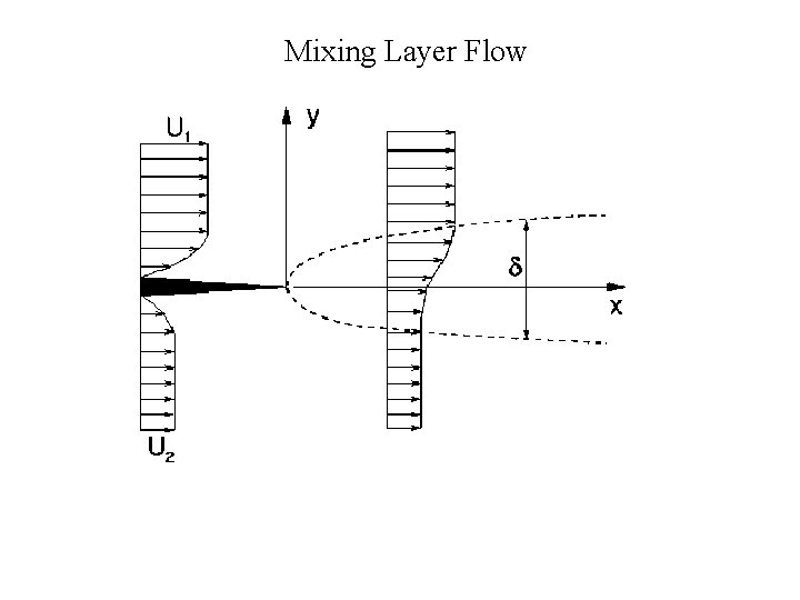 The Stability of Laminar Flows P M V