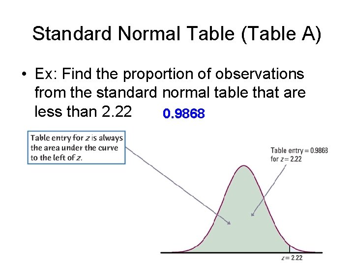 Ch 2 The Normal Distribution 2 1 Density