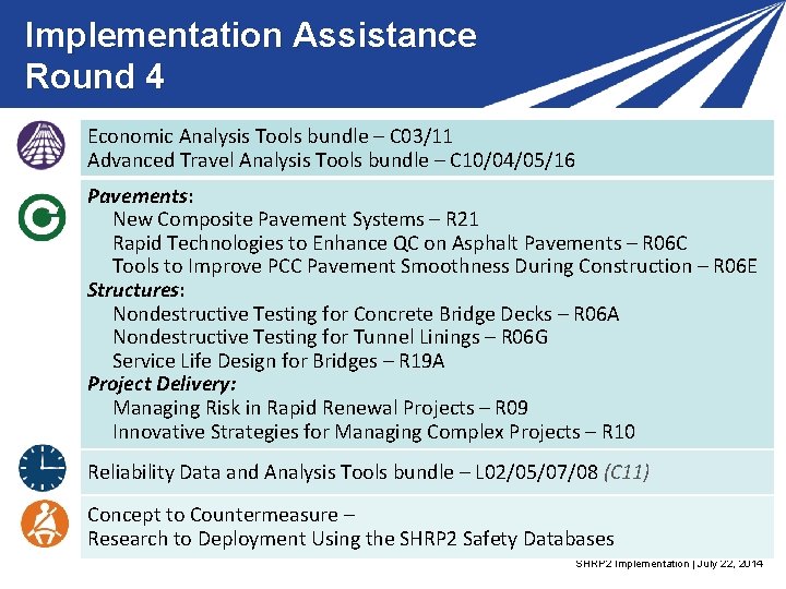 Implementation Update AASHTO RAC Meeting July 22 2014