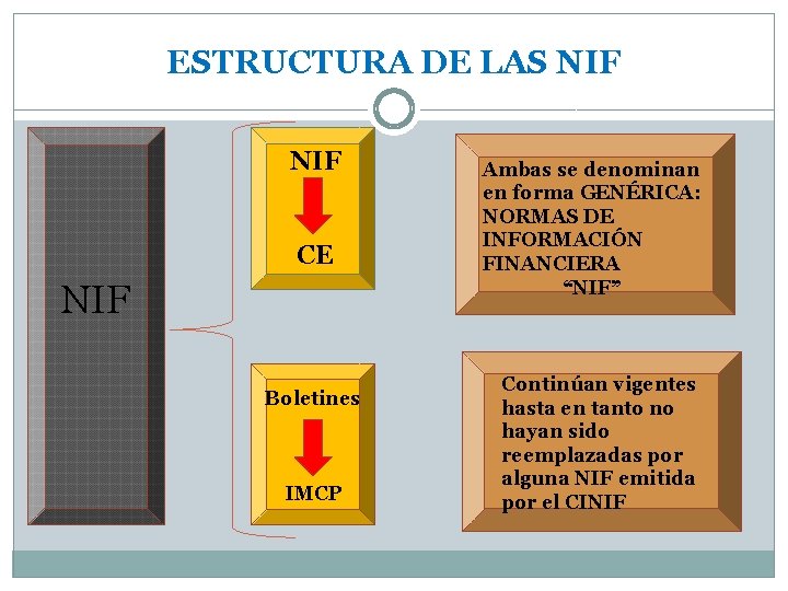 CONSEJO MEXICANO PARA LA INVESTIGACIN Y DESARROLLO DE