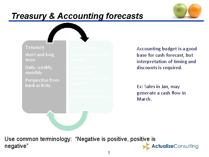 Holistic and Realistic Cash Forecasting May 2016 by