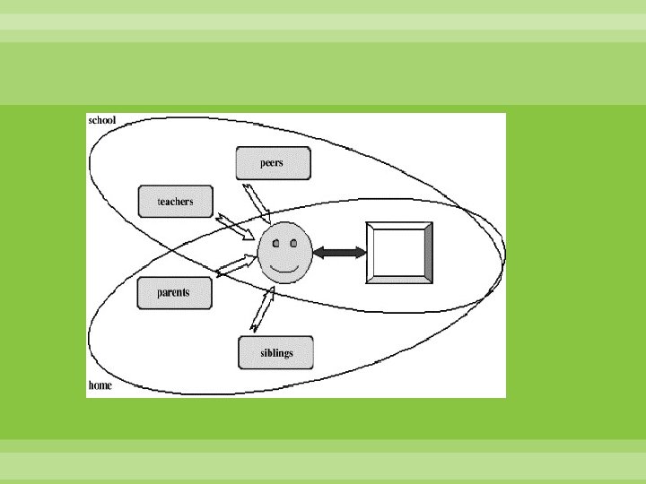 THE COMMUNICATION TRIAD Parents Teachers and Doctors Working