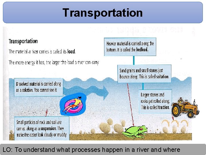 05 June 2021 River Processes LO To understand