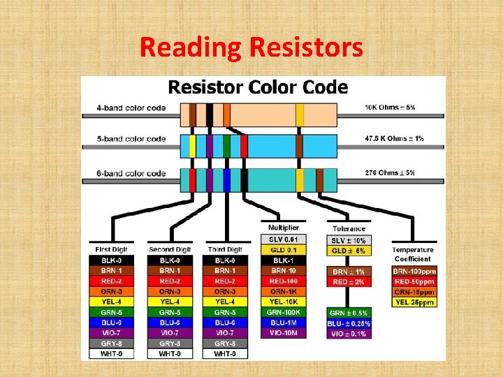 Science 9 Ohms Law Unit Conversions 1 Km