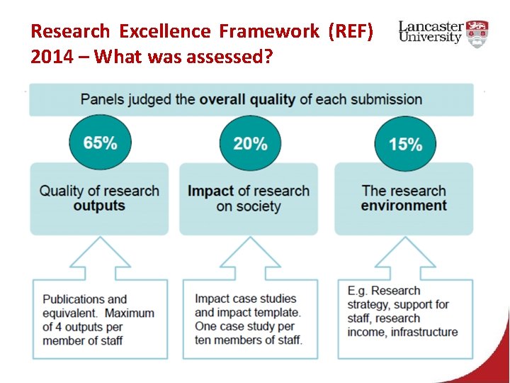 Staff Survey Results Research Excellence Framework All Staff