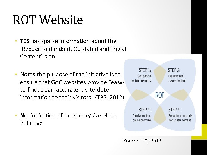 Rotten by Design Shortened Expiry Dates for Government