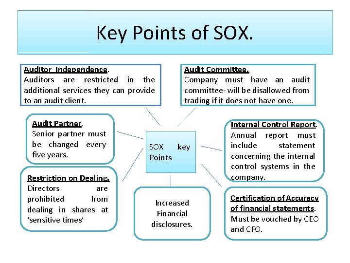 Contents Corporate Governance sustainability Ethics Corporate Social ...