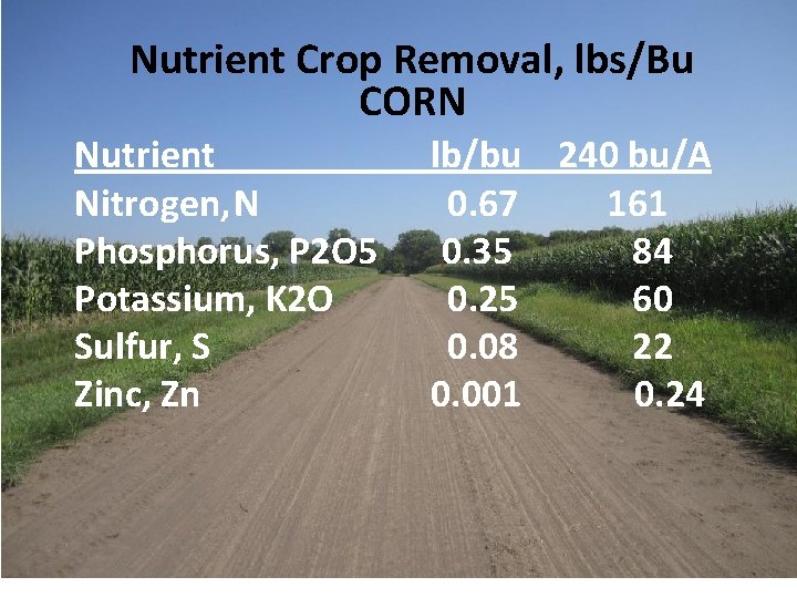 Soil Fertility Impacting Soil Health Ray Ward Laboratories