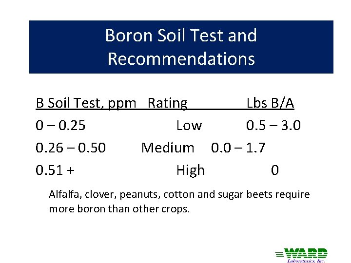 Soil Fertility Impacting Soil Health Ray Ward Laboratories