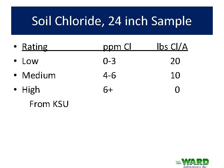 Soil Fertility Impacting Soil Health Ray Ward Laboratories