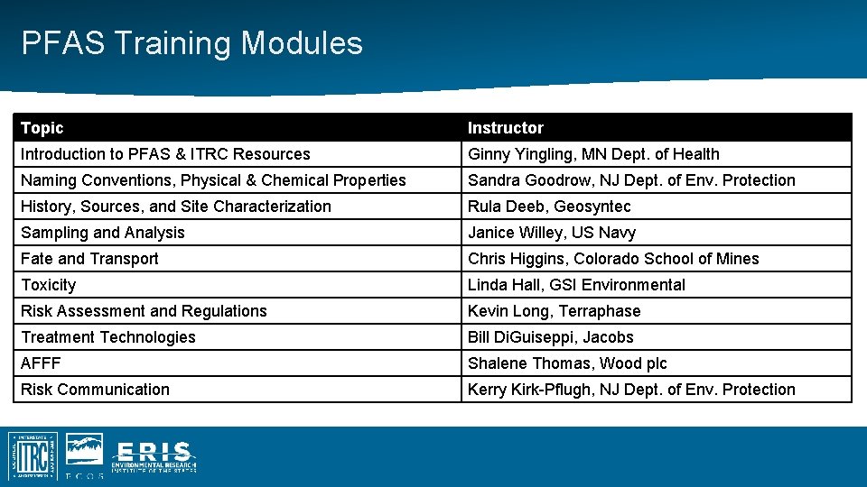 Introduction to ITRCs PFAS Training Series What Are