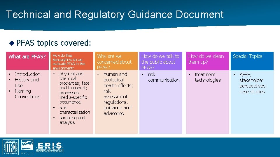 Introduction to ITRCs PFAS Training Series What Are